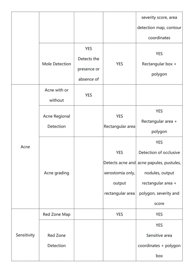 AILabTools Skin Analysis API: Features and Functions Overview | PDF