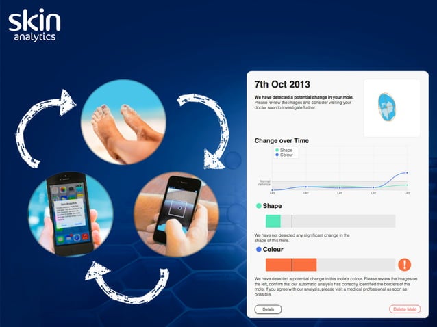 Skin Analytics Overview | PPT