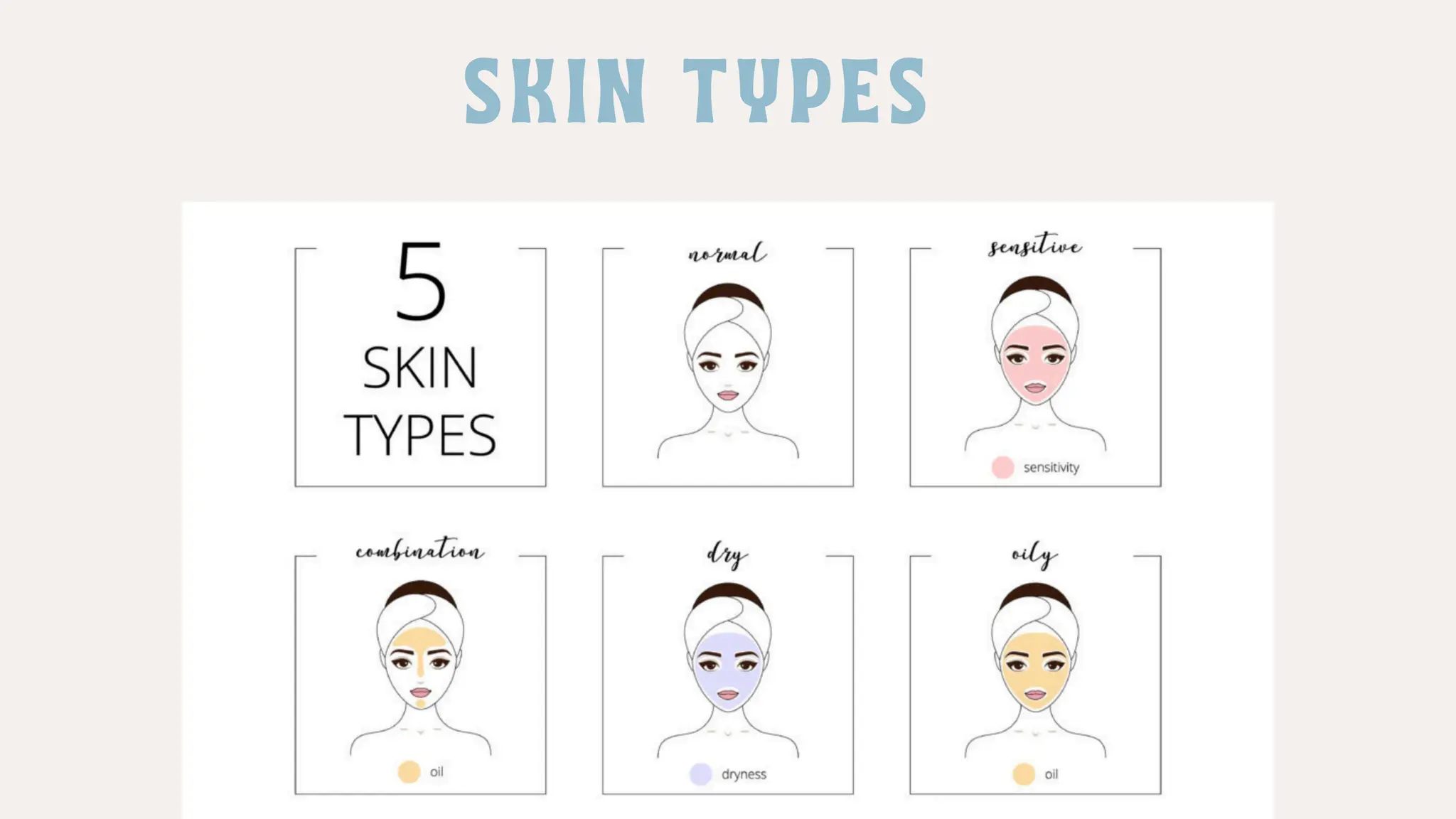 Skin Anatomy of human skin LAYERS OF SKIN | PPT