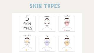 Skin Anatomy of human skin LAYERS OF SKIN | PPT