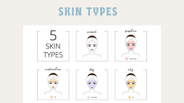 Skin Anatomy of human skin LAYERS OF SKIN | PPT