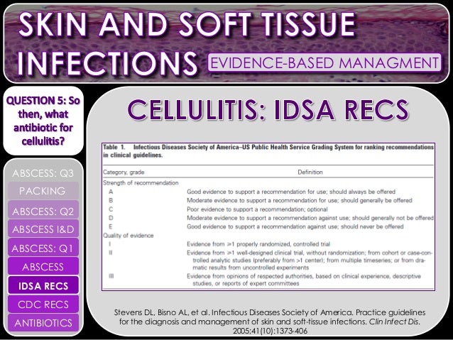 Skin and Soft Tissue Infections