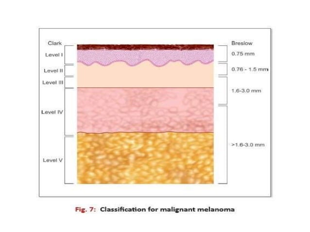 skin and subcutaneous swelling presentation | PPTX