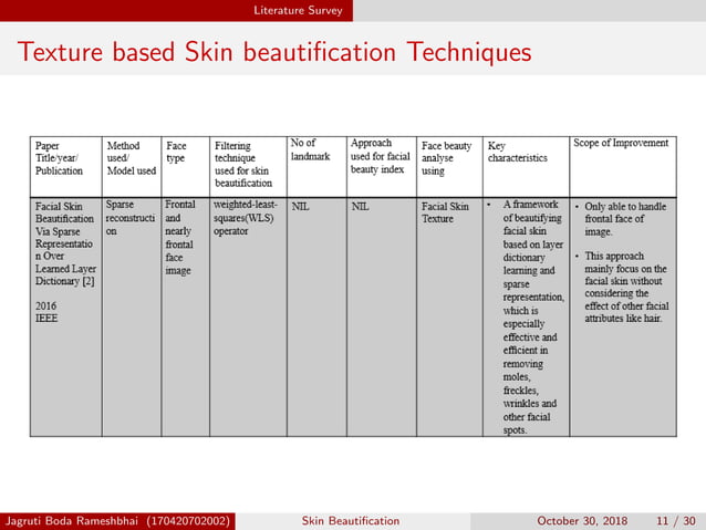 Skin beautification using golden ratio | PPT
