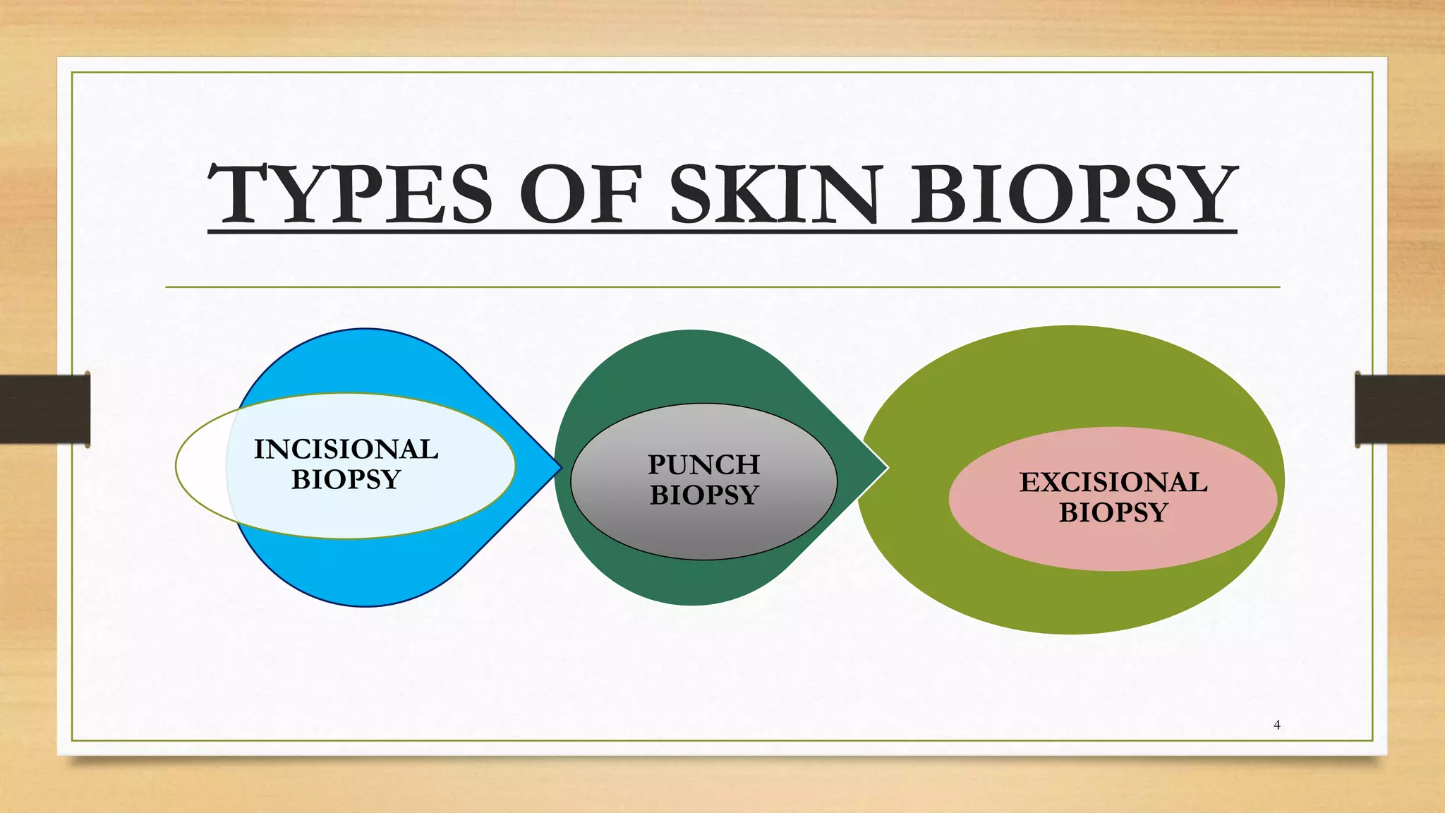 SKIN BIOPSY PPT.pptx
