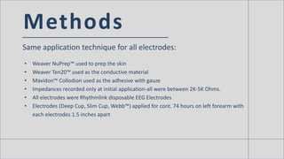 EEG Electrode Shape Affects Skin Safety and Breakdown for Longer ...