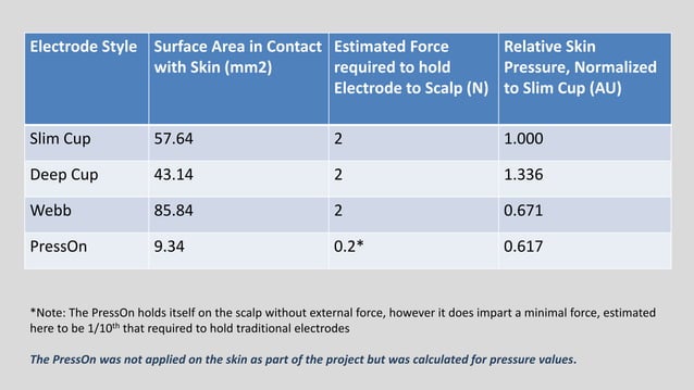 EEG Electrode Shape Affects Skin Safety and Breakdown for Longer ...