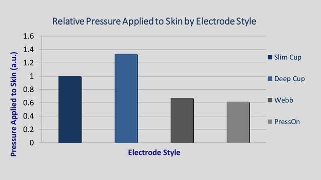 EEG Electrode Shape Affects Skin Safety and Breakdown for Longer ...