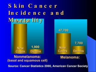 Skin Cancer | PPT