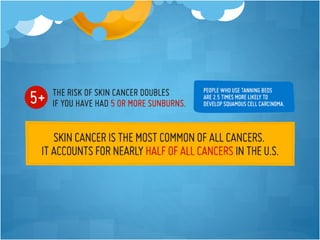 Skin cancer | PPTX