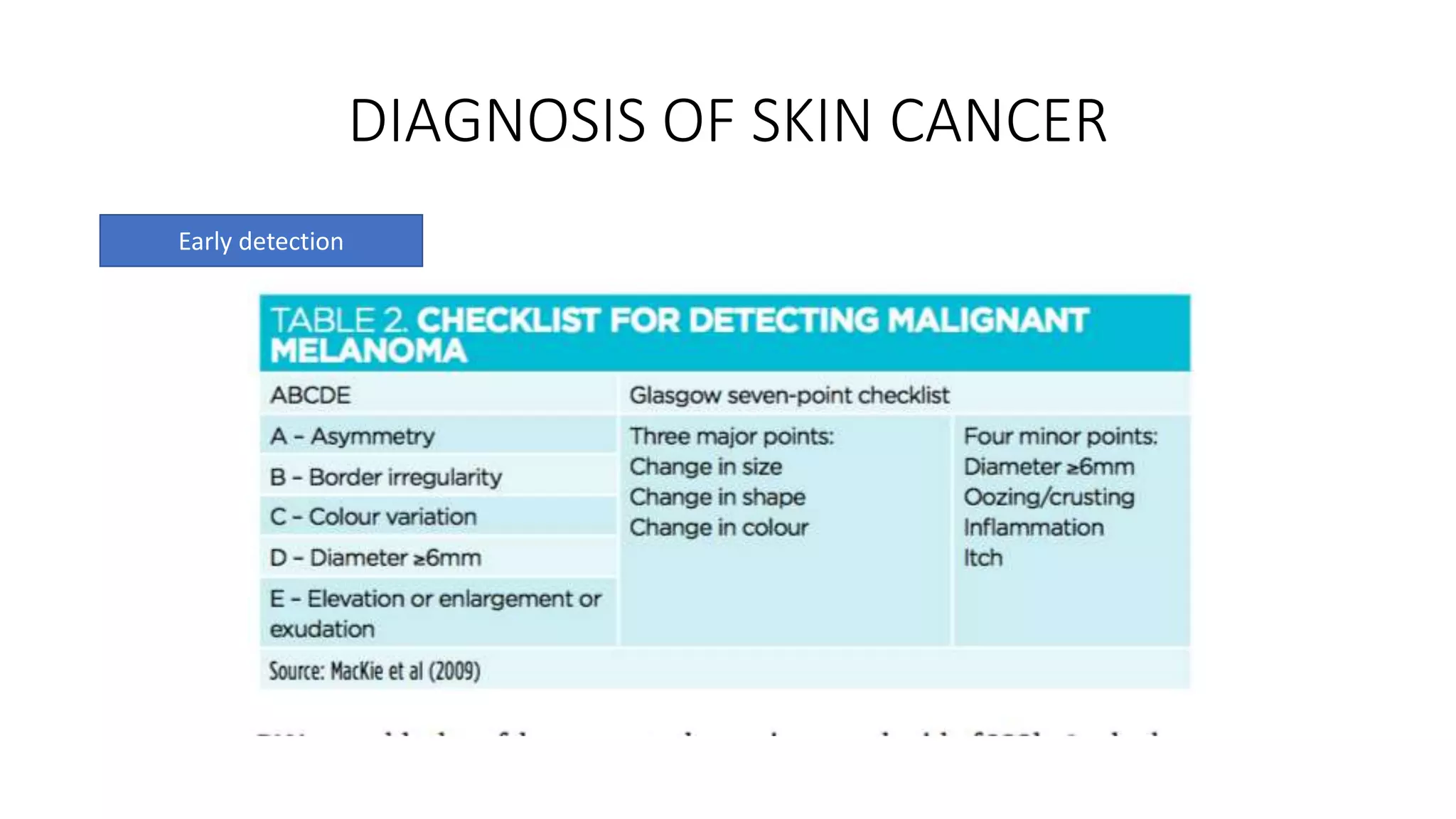 Skin cancer | PPT