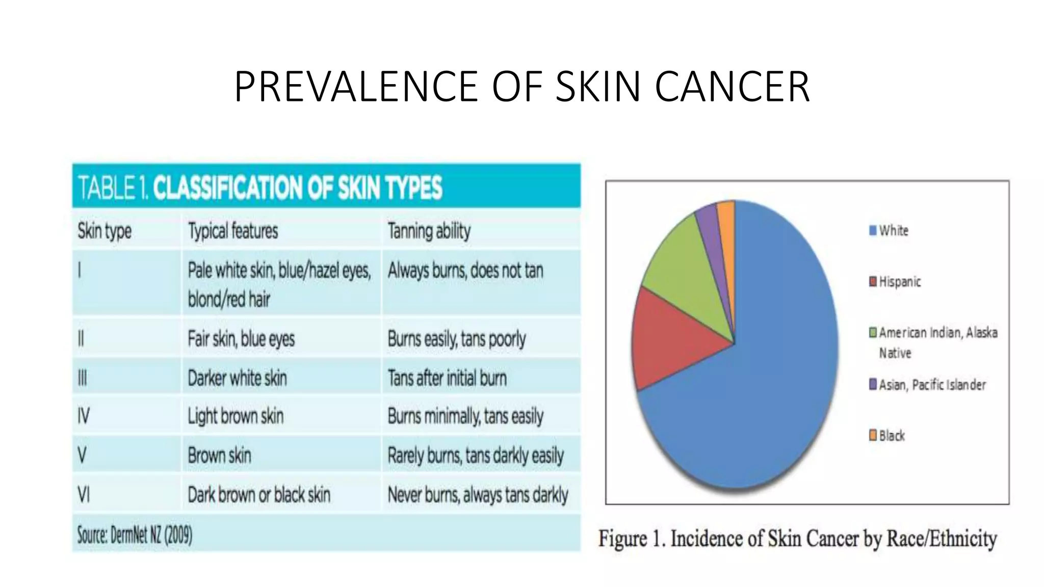 Skin cancer | PPT
