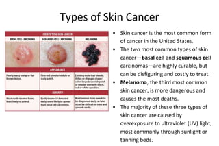 Skin Cancer 2018 | PPTX