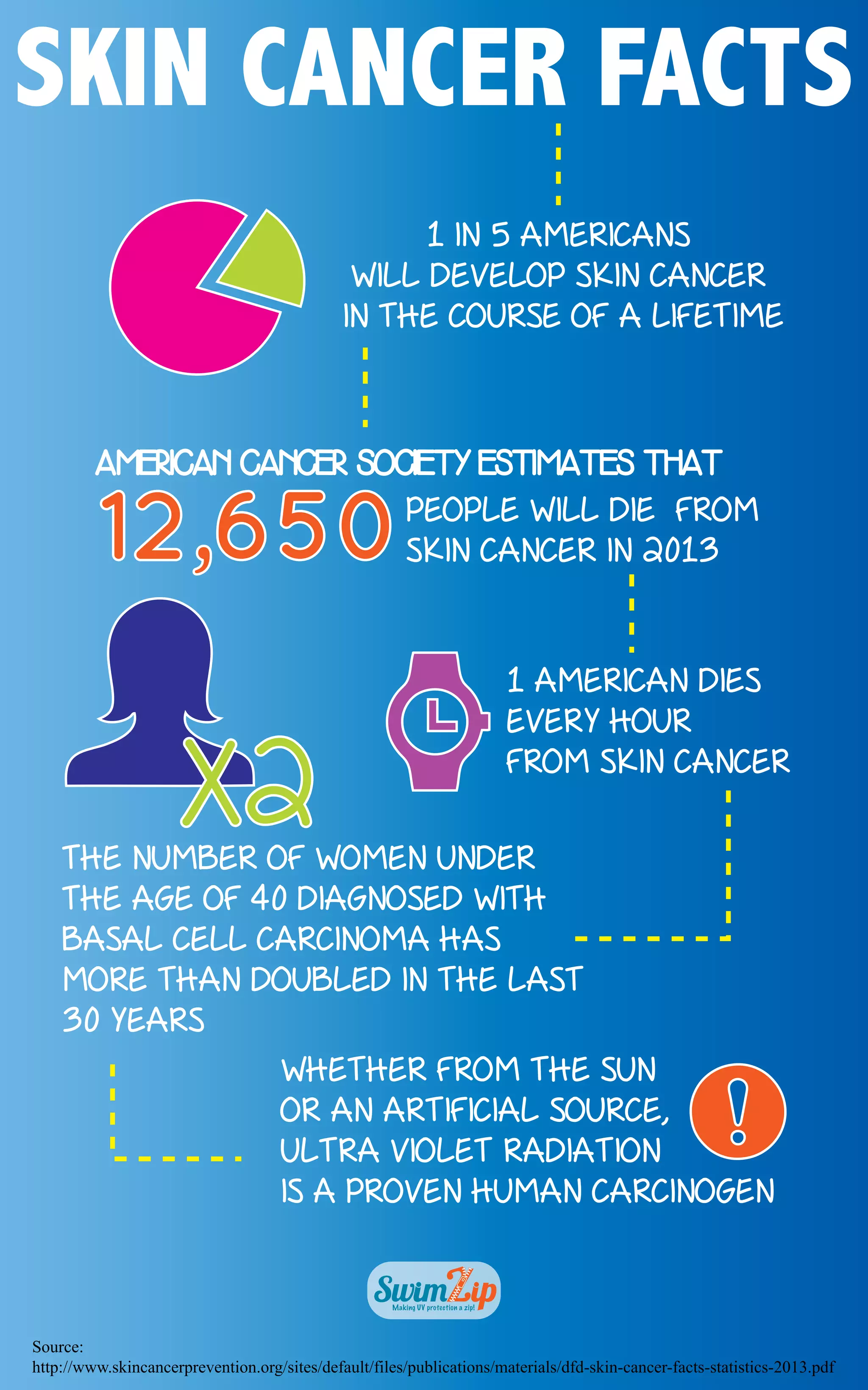 Skin Cancer Facts | PDF
