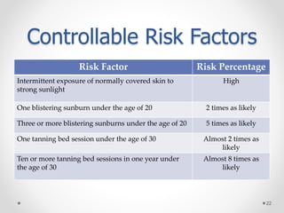 SKIN CANCER - BUGEMA UNIVERSITY. | PPT