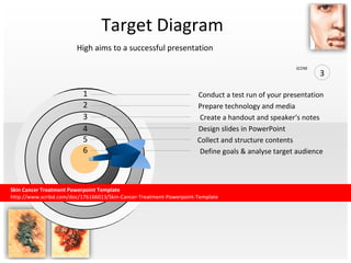 Skin Cancer Treatment Powerpoint Template | PPT