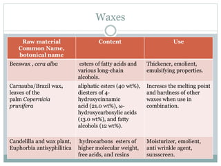 Skin care herbal cosmetics | PDF