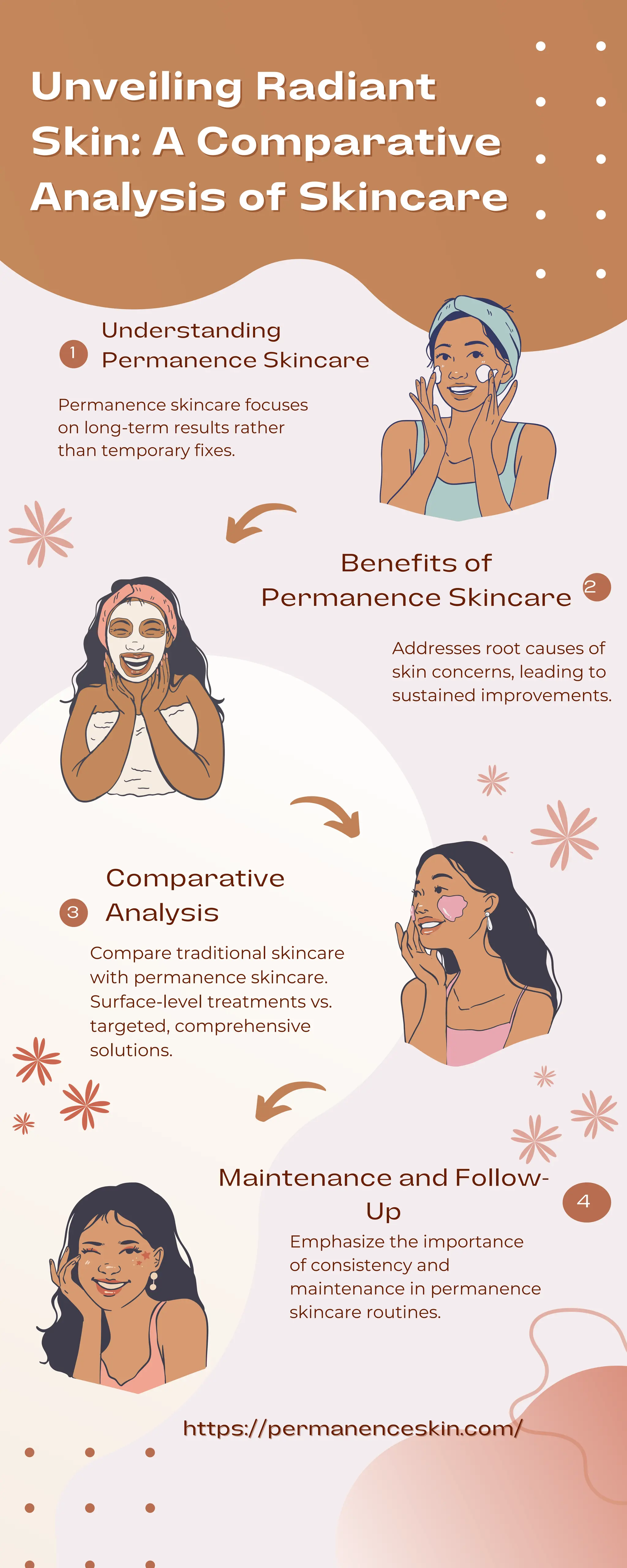 Unveiling Radiant Skin: A Comparative Analysis of Skincare | PDF