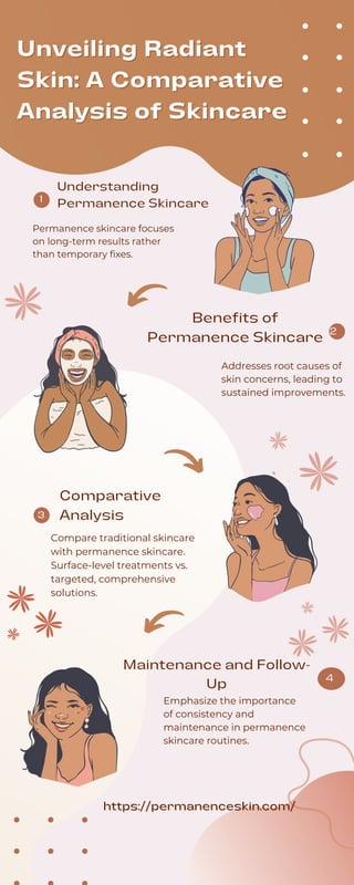 Unveiling Radiant Skin: A Comparative Analysis of Skincare | PDF