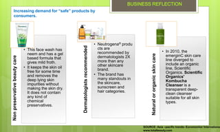 Emerging Trends in Skin care segment | PPTX