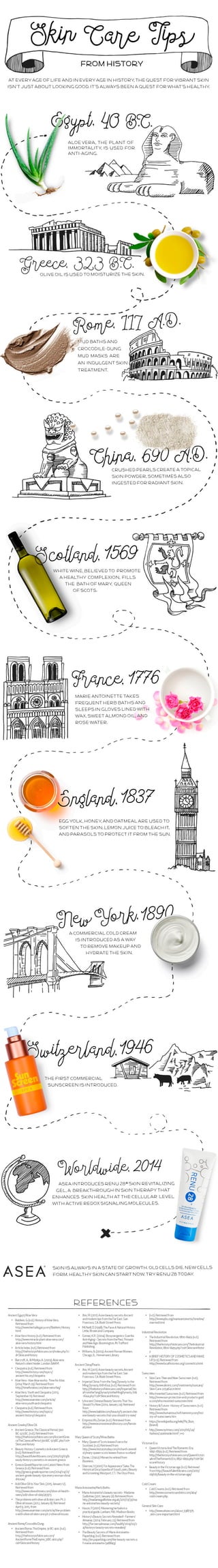 Infographic: The History of Skincare | PDF