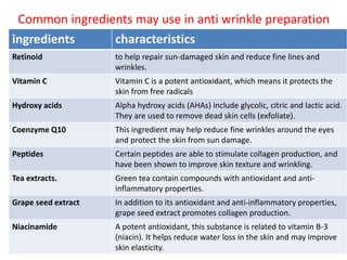 skin cosmetics for m.pharm student & B.pharm student | PPTX