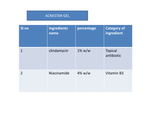 skin cosmetics for m.pharm student & B.pharm student | PPTX