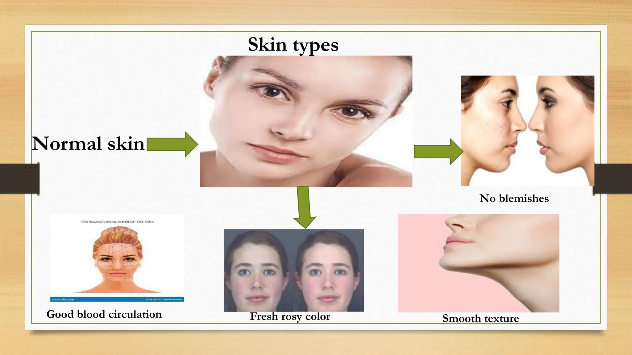 Human Skin, physiology, skin types, skin disease and skin cure. Take a ...
