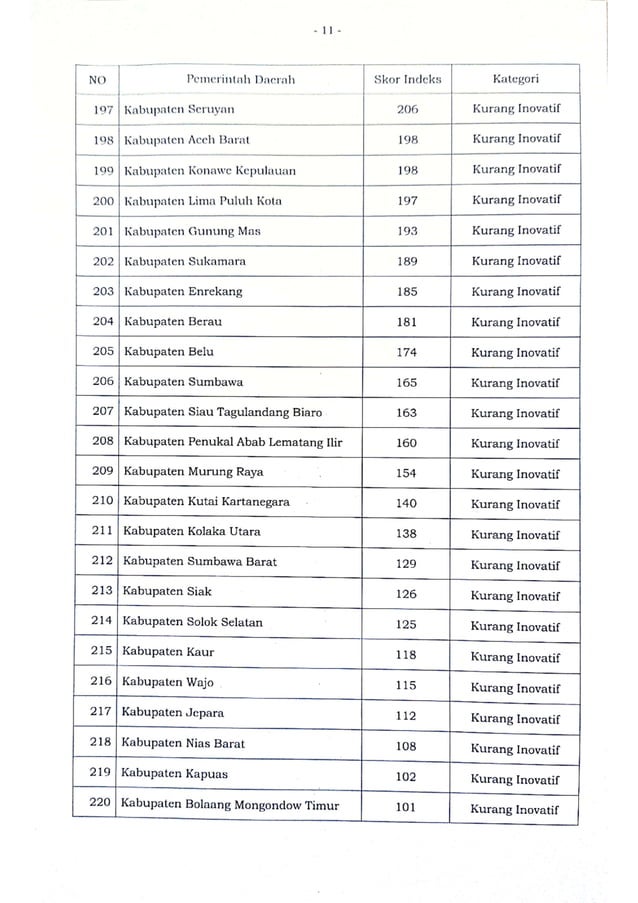 Sk indeks inovasi daerah provinsi, kabupaten, dan kota tahun 2020 | PDF
