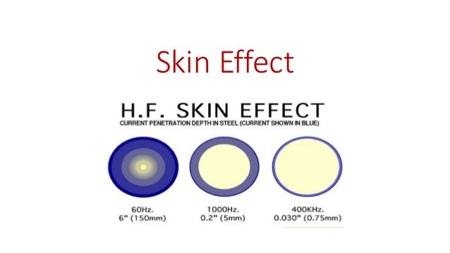 Skin effect