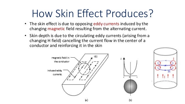 Skin effect