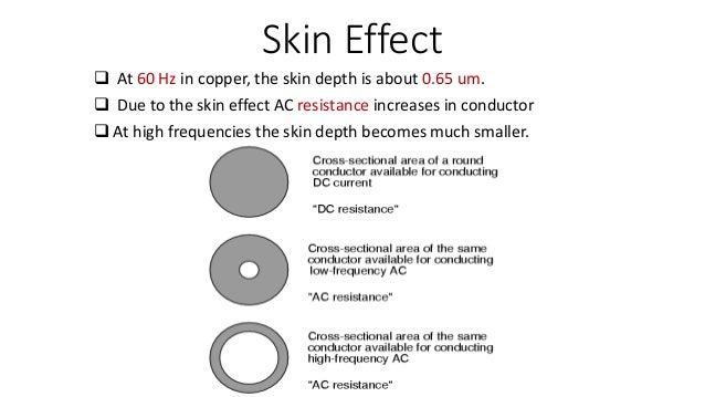 Skin effect