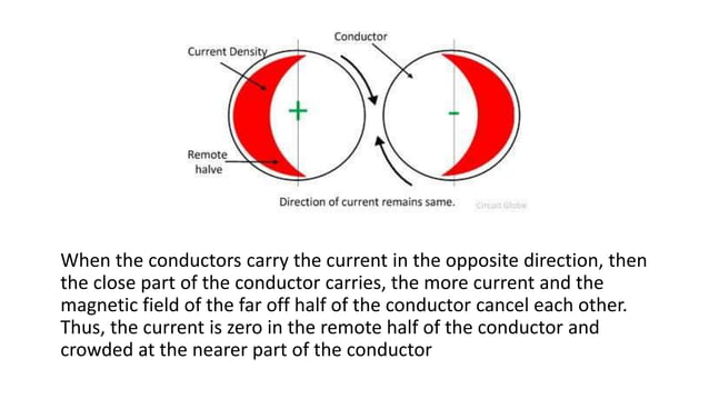 Skin effect, proximity effect, ferranti effect, corona discharge | PPTX