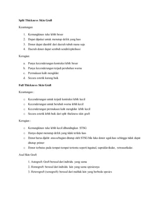 Skin graft and Flap | DOCX