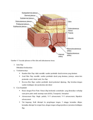 Skin graft and Flap | DOCX