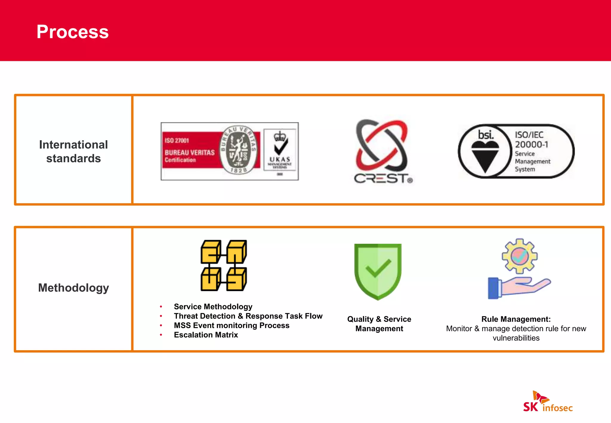 Netpluz Managed SOC - MSS Service | PPTX | Technology & Computing