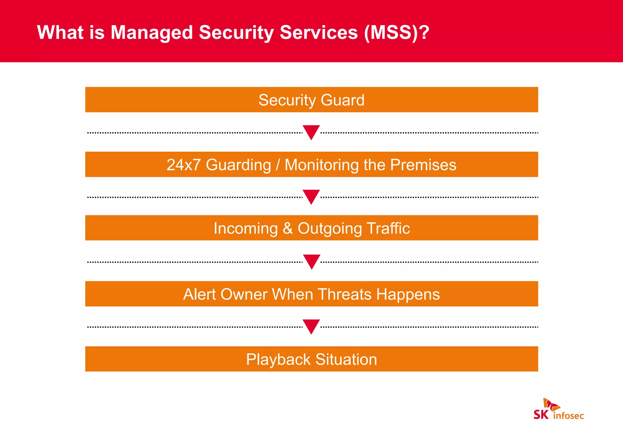 Netpluz Managed SOC - MSS Service | PPTX
