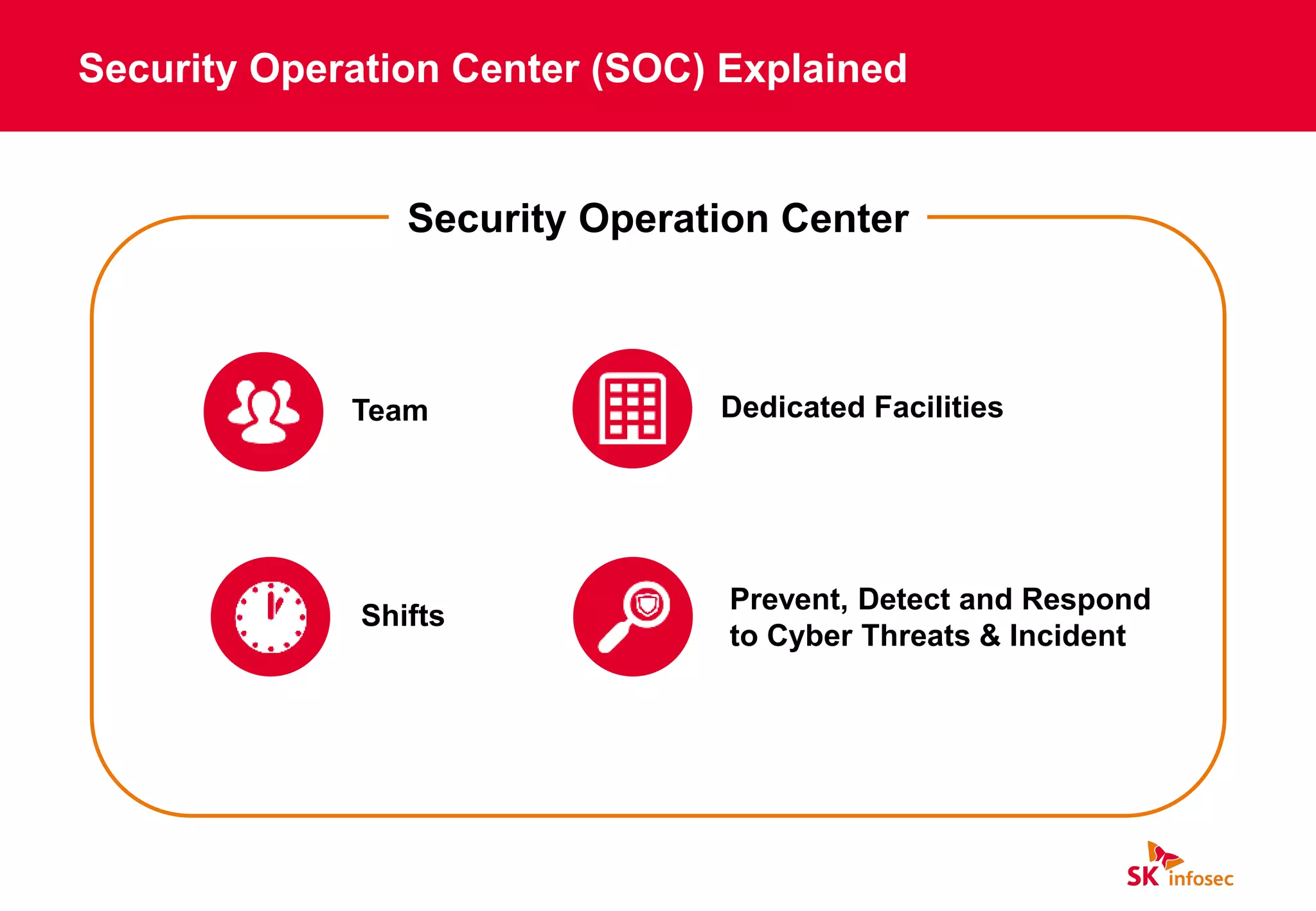 Netpluz Managed SOC - MSS Service | PPTX | Technology & Computing