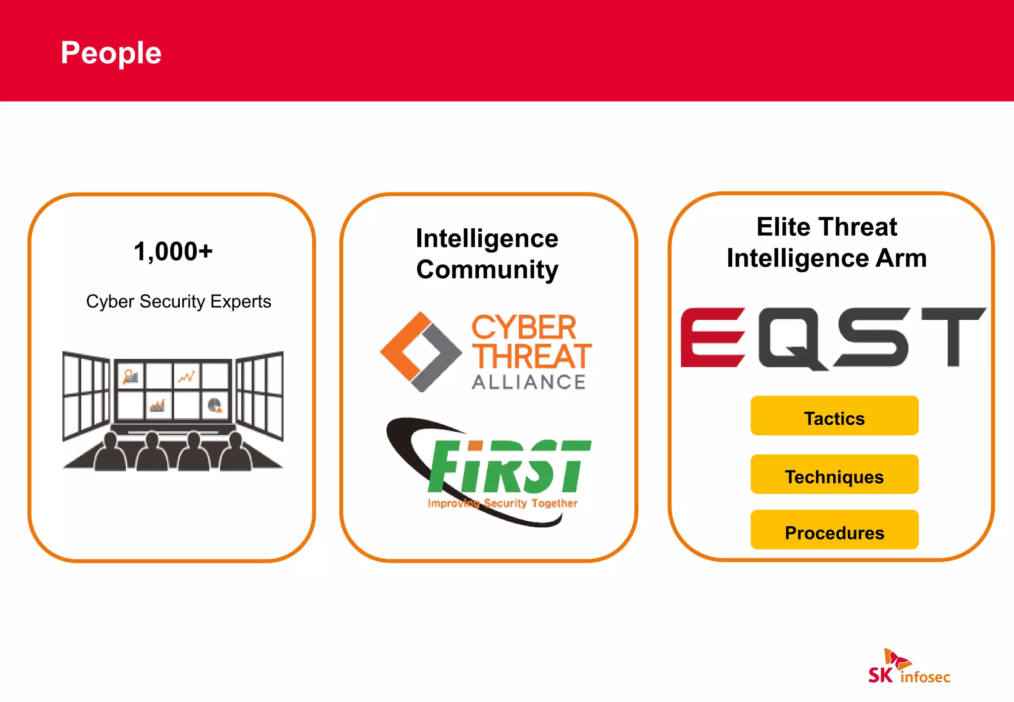 Netpluz Managed SOC - MSS Service | PPTX | Technology & Computing