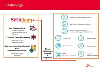 Netpluz Managed SOC - MSS Service | PPTX | Technology & Computing