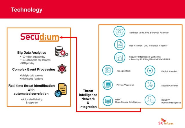 Netpluz Managed SOC - MSS Service | PPTX | Technology & Computing