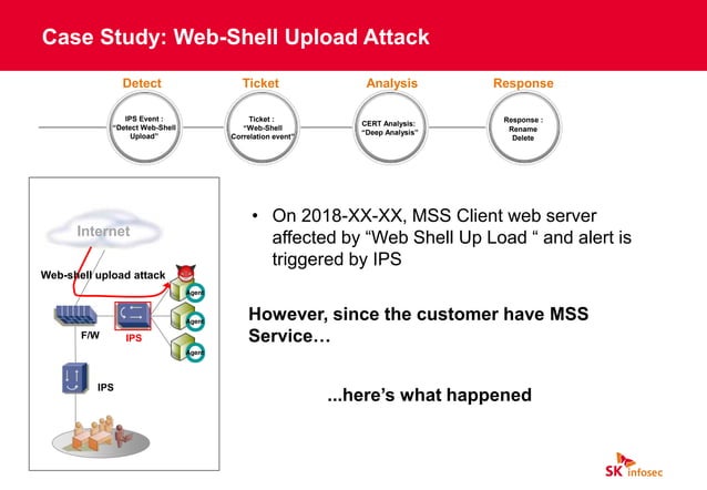 Netpluz Managed SOC - MSS Service | PPTX | Technology & Computing