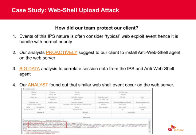Netpluz Managed SOC - MSS Service | PPTX | Technology & Computing