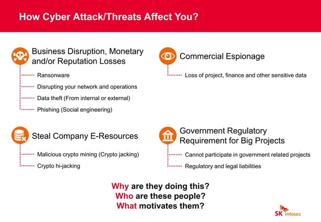 Netpluz Managed SOC - MSS Service | PPTX | Technology & Computing