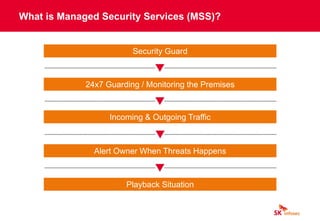 Netpluz Managed SOC - MSS Service | PPTX | Technology & Computing
