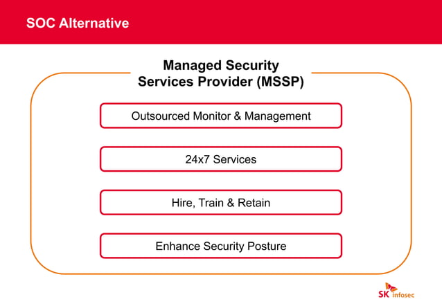 Netpluz Managed SOC - MSS Service | PPTX | Technology & Computing