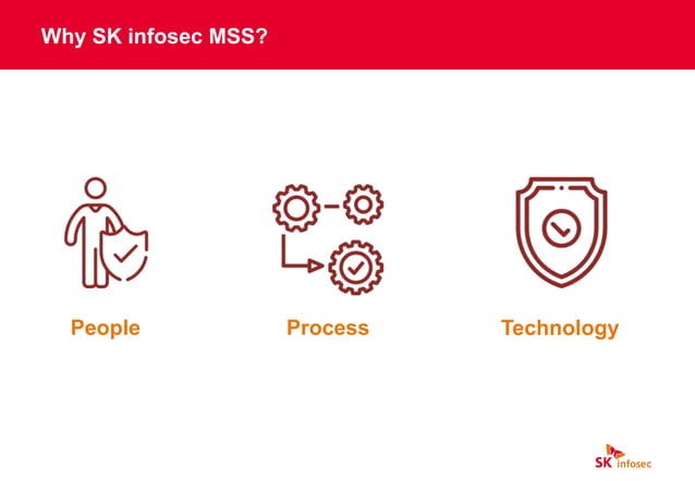 Netpluz Managed SOC - MSS Service | PPTX | Technology & Computing