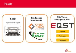 Netpluz Managed SOC - MSS Service | PPTX | Technology & Computing