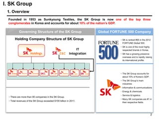 SK infosec company profile | PDF