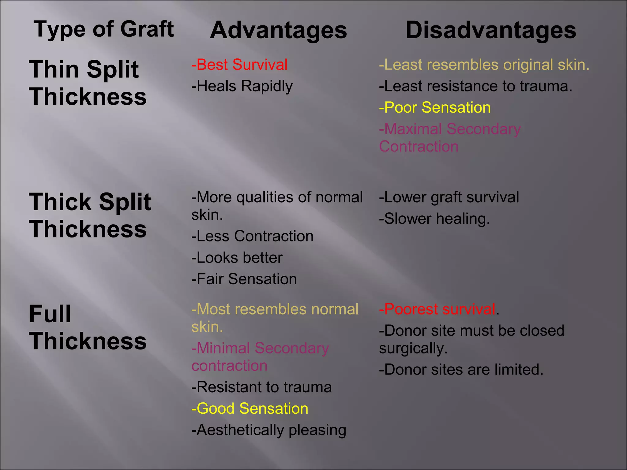 Split Thickness Vs Full Thickness Skin Graft Detroit Chinatown